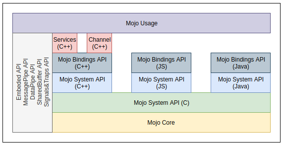 mojo-基础知识 | 蓝桉's blog